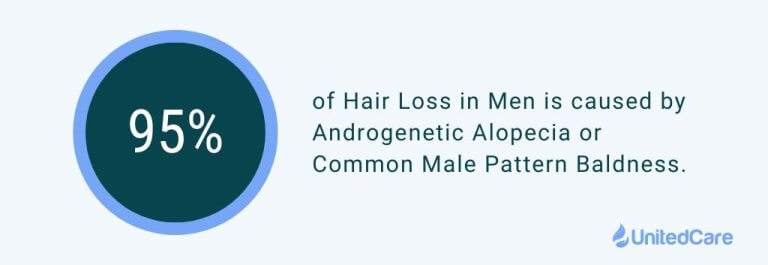 21 Hair Loss Statistics and Facts to Know in 2024